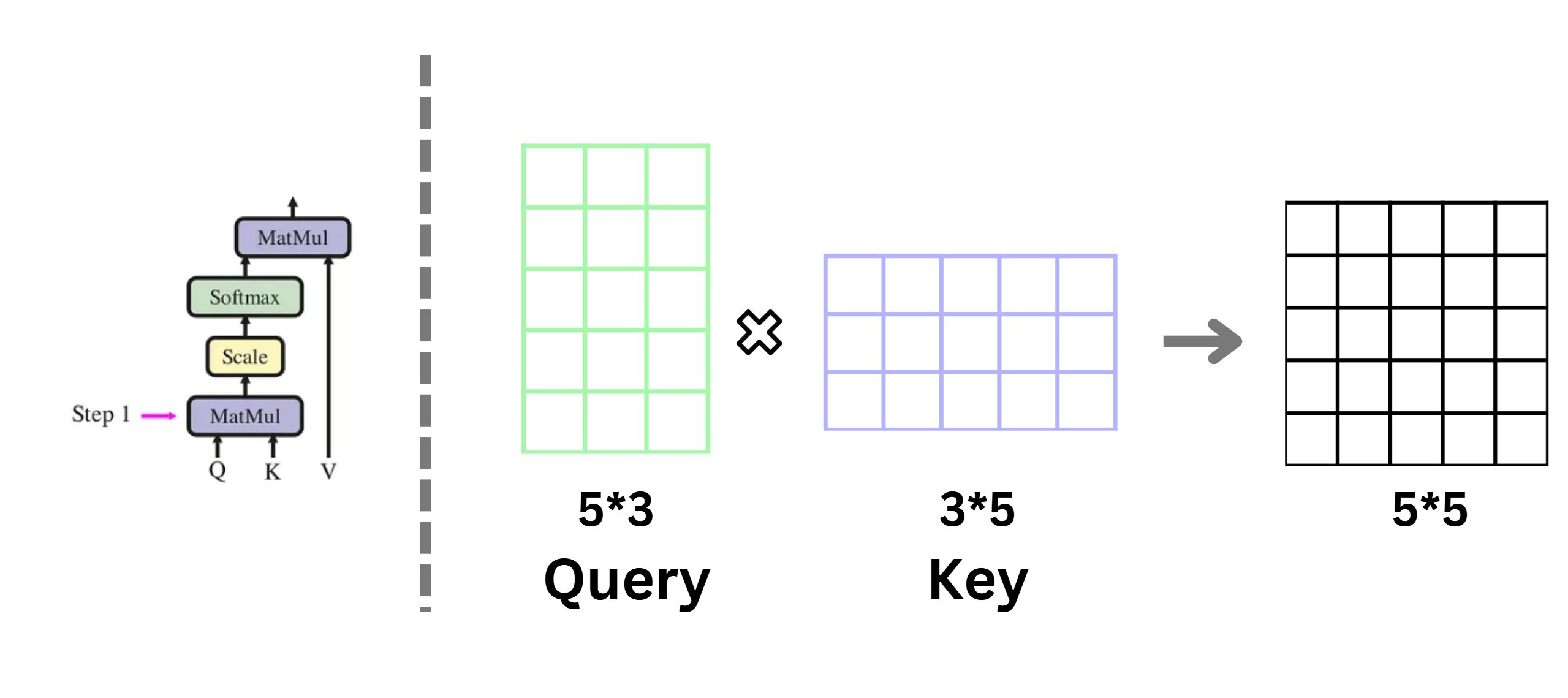 Self-Attention Explained: Implementing Scaled Dot-Product Attention with PyTorch | Agrim Paneru